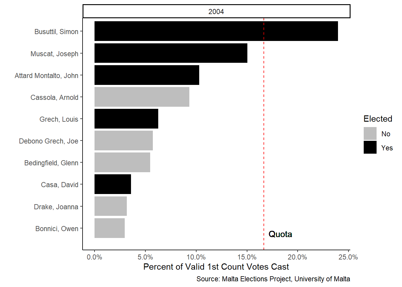What are the MEP election polls indicating? - Charles Mercieca