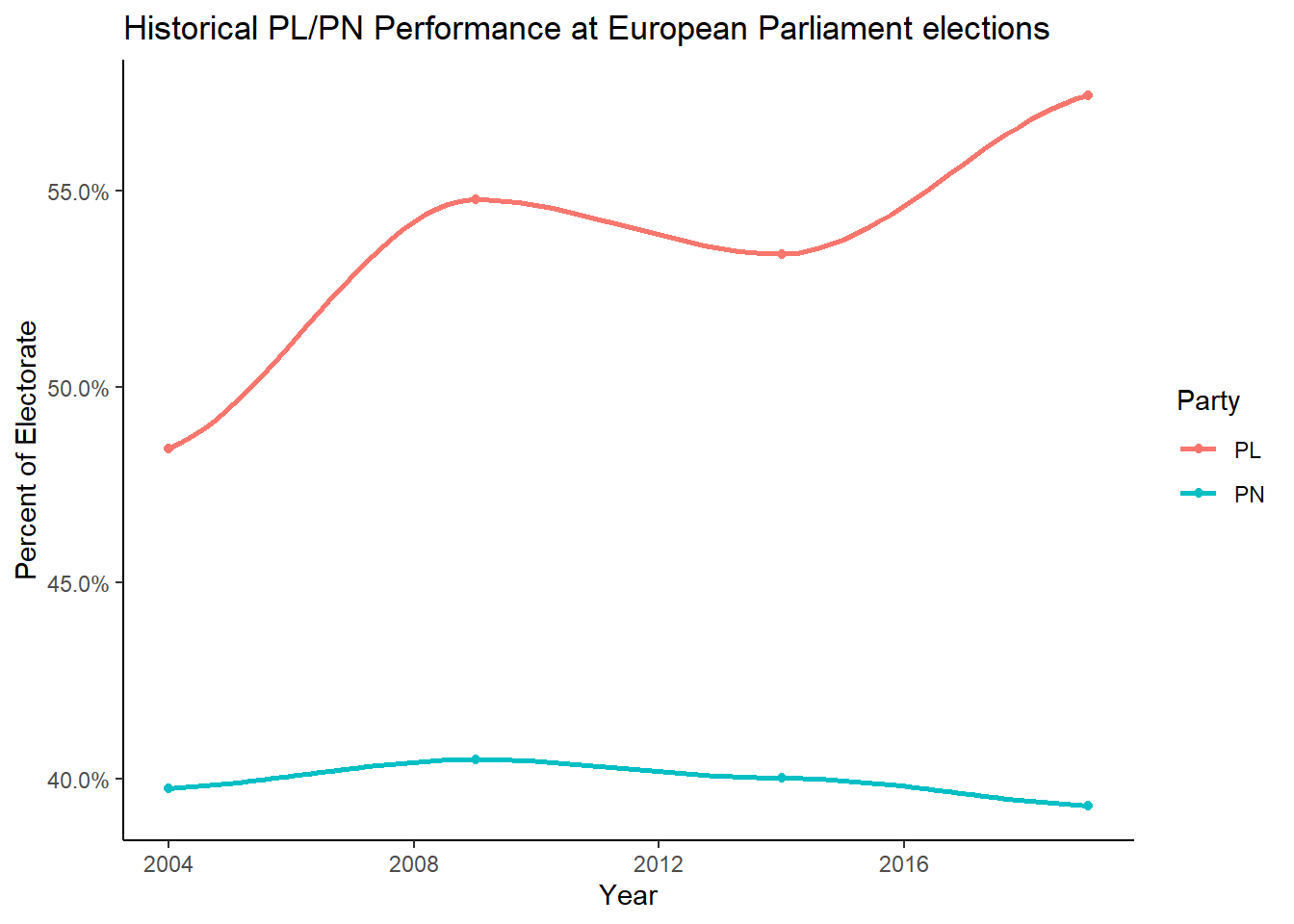 What are the MEP election polls indicating? - Charles Mercieca